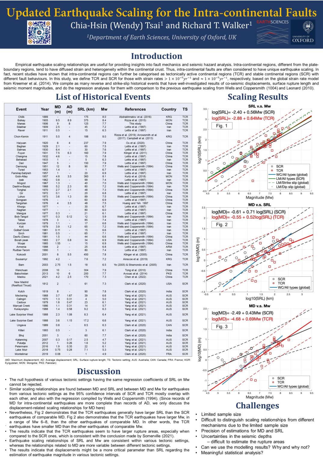 COMET ASM 2023 Posters - Chia-Hsin (Wendy) Tsai (University of Oxford ...