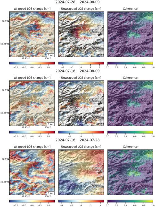 Asacha - UK Centre for Observation and Modelling of Earthquakes ...