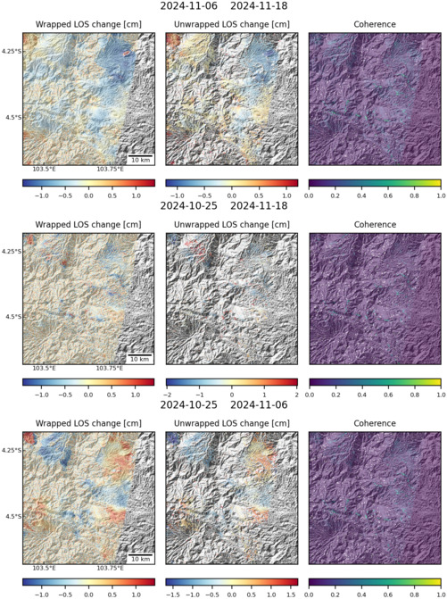 Besar - UK Centre for Observation and Modelling of Earthquakes ...