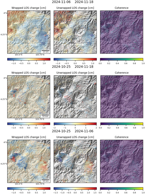 Bukit Lumut Balai - UK Centre for Observation and Modelling of ...