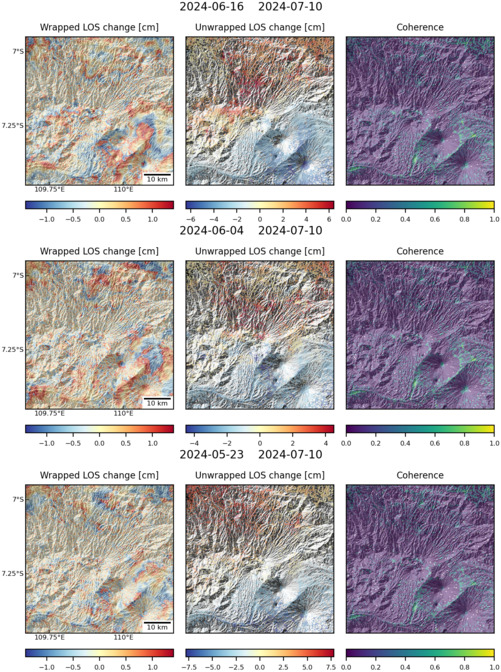 Dieng Volcanic Complex - UK Centre for Observation and Modelling of ...