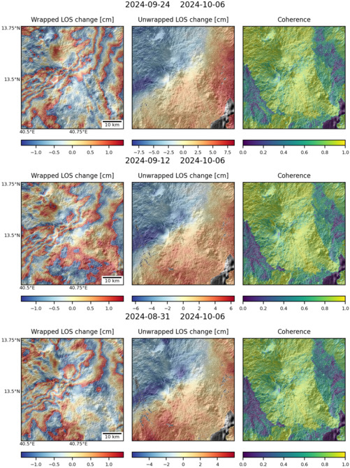Hayli Gubbi - UK Centre for Observation and Modelling of Earthquakes ...
