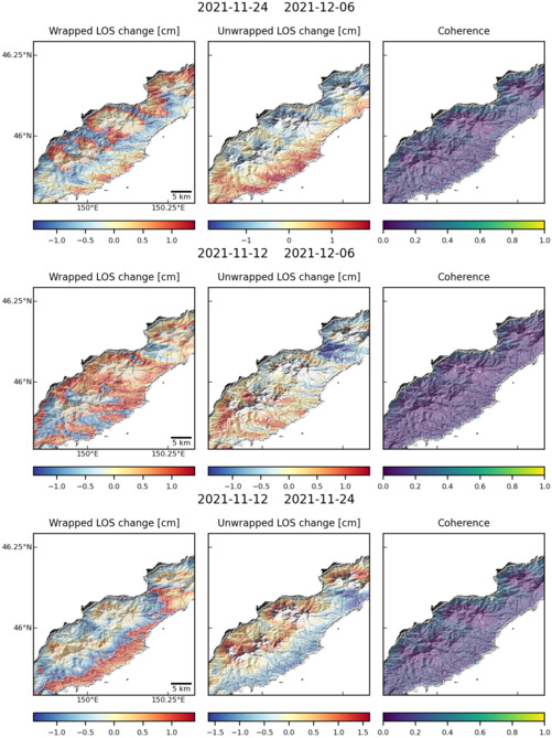 Kolokol Group - UK Centre for Observation and Modelling of Earthquakes ...