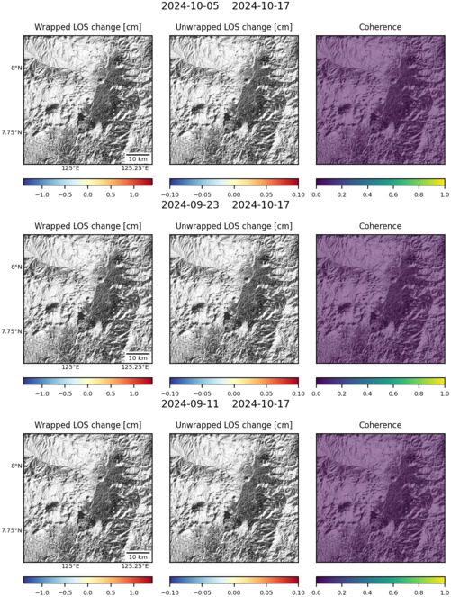 Musuan - UK Centre for Observation and Modelling of Earthquakes ...
