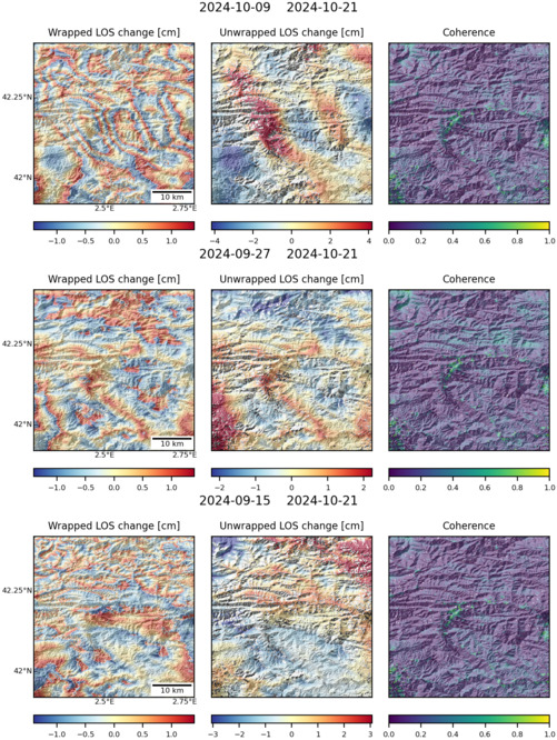 Olot Volcanic Field - UK Centre for Observation and Modelling of ...