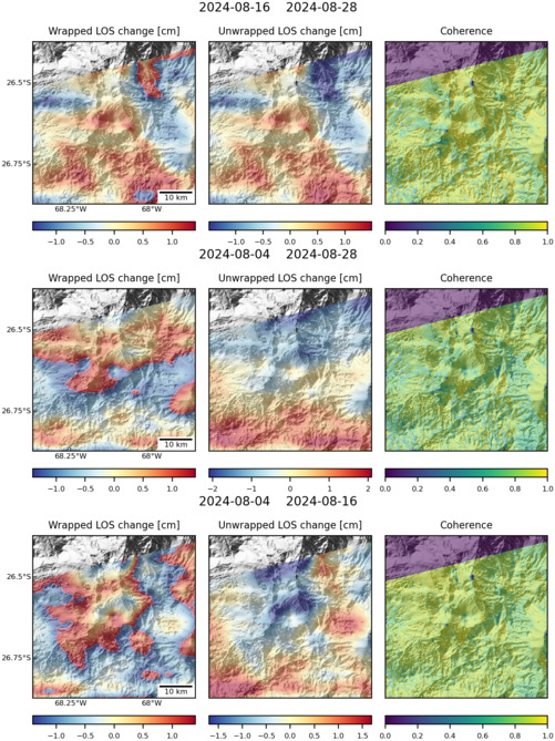 Peinado - UK Centre for Observation and Modelling of Earthquakes ...