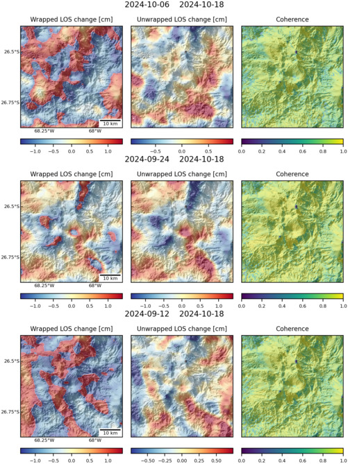 Peinado - UK Centre for Observation and Modelling of Earthquakes ...