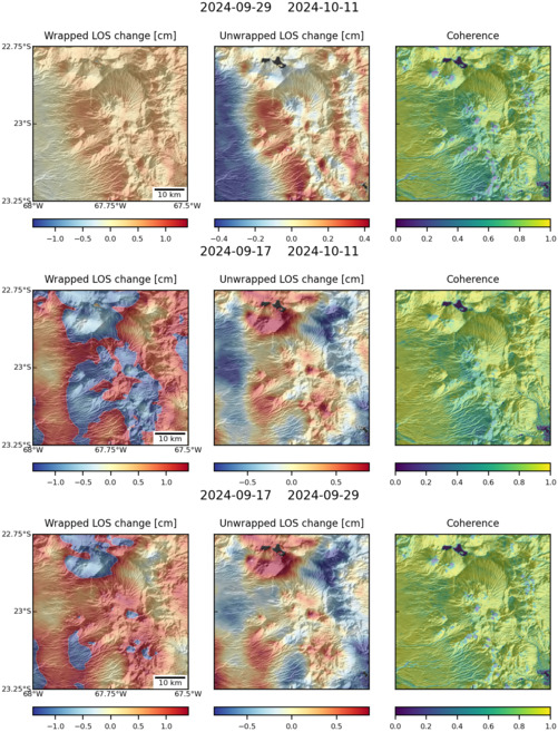 Purico Complex - UK Centre for Observation and Modelling of Earthquakes ...