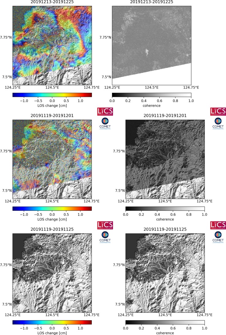 Ragang - UK Centre for Observation and Modelling of Earthquakes ...