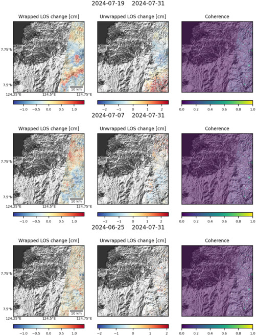 Ragang - UK Centre for Observation and Modelling of Earthquakes ...