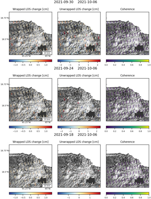 San Martín - UK Centre for Observation and Modelling of Earthquakes ...