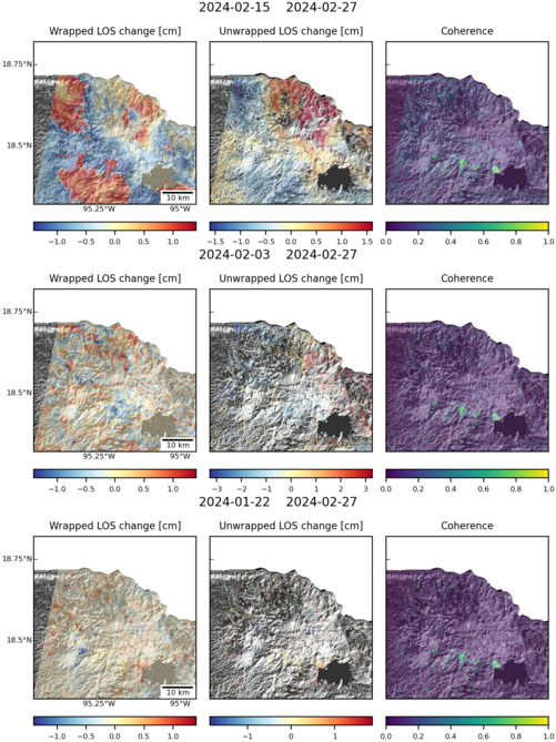San Martín - UK Centre for Observation and Modelling of Earthquakes ...
