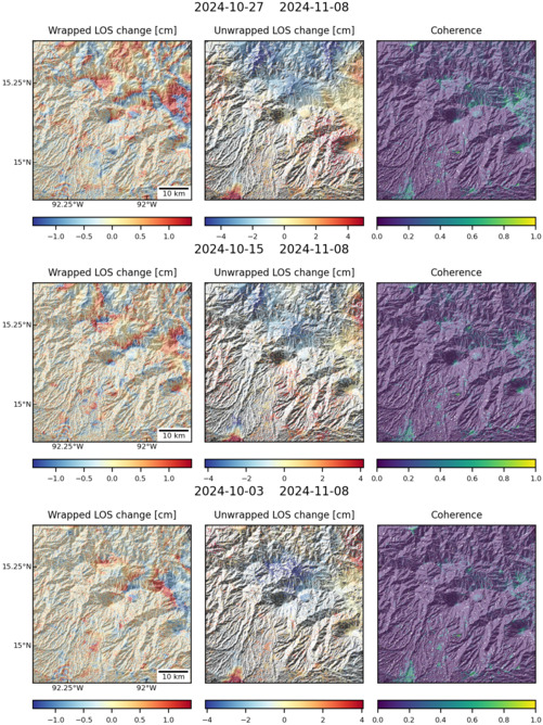 Tacaná - UK Centre for Observation and Modelling of Earthquakes ...