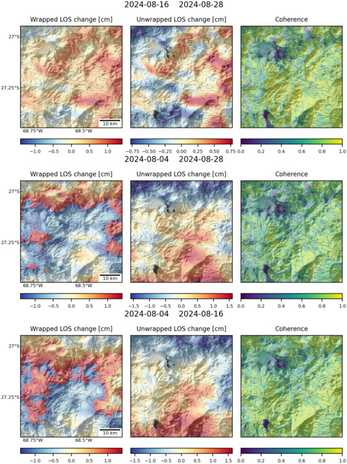 Tipas - UK Centre for Observation and Modelling of Earthquakes ...