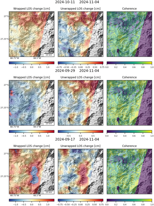 Tipas - UK Centre for Observation and Modelling of Earthquakes ...