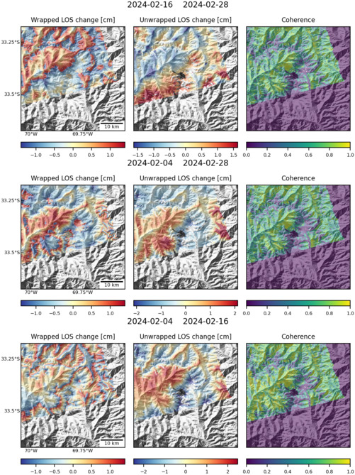 Tupungatito - UK Centre for Observation and Modelling of Earthquakes ...
