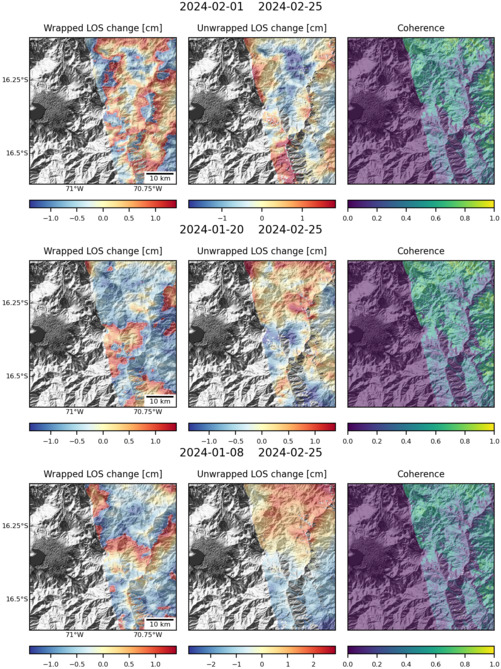 Ubinas - UK Centre for Observation and Modelling of Earthquakes ...